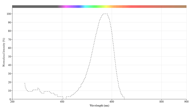 Tide Quencher™ 3 succinimidyl ester [TQ3 SE] | AAT Bioquest