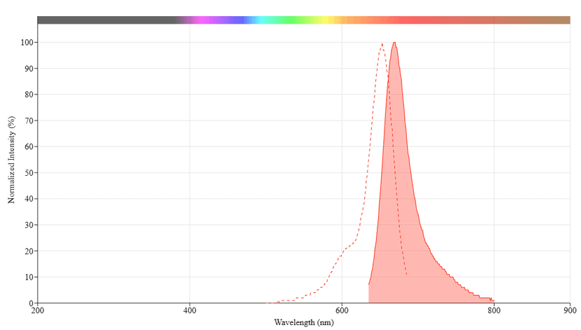 Tubulite™ Deep Red *Cell-Permeable* | AAT Bioquest