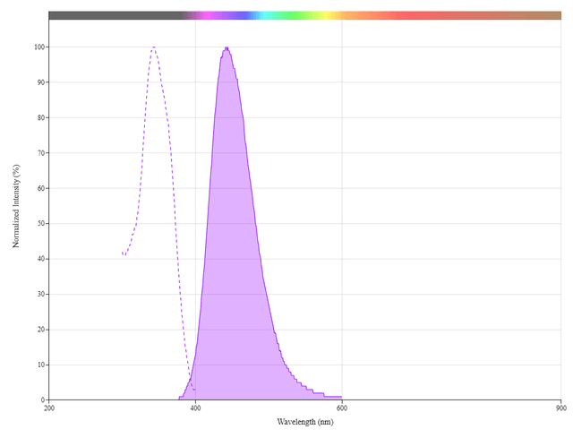 FastClick™ XFD350 Alkyne | AAT Bioquest