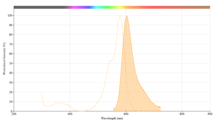 XFD568 amine | AAT Bioquest