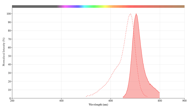 XFD680 alkyne | AAT Bioquest