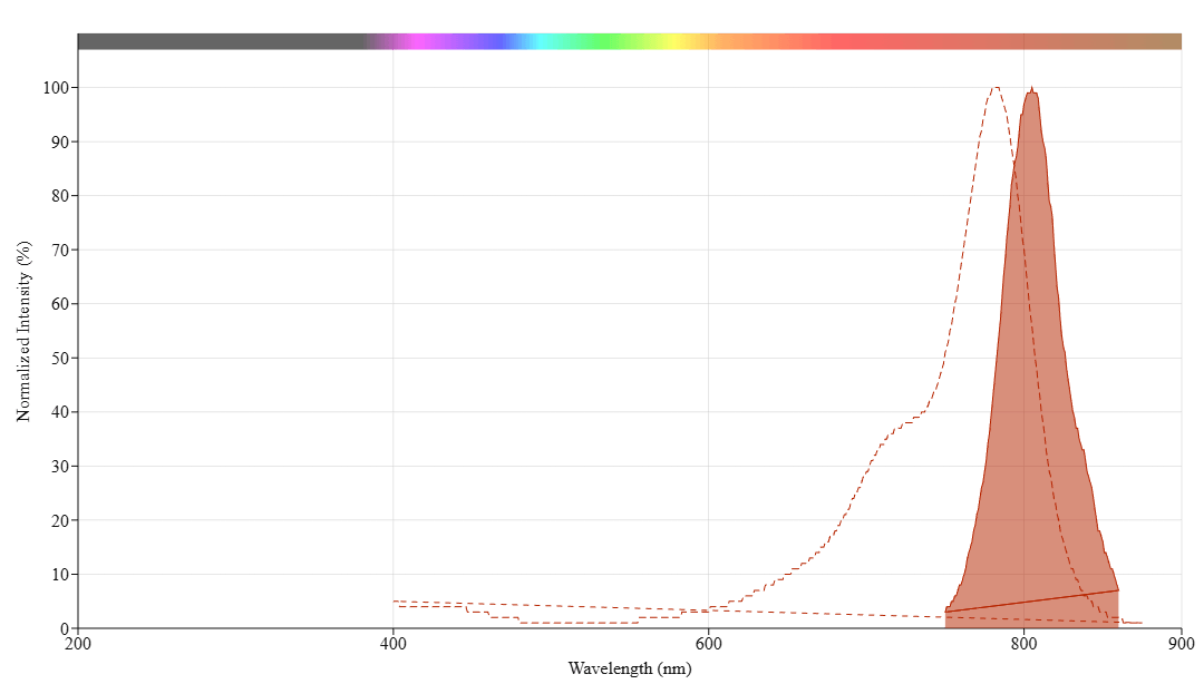 XFD790 alkyne | AAT Bioquest