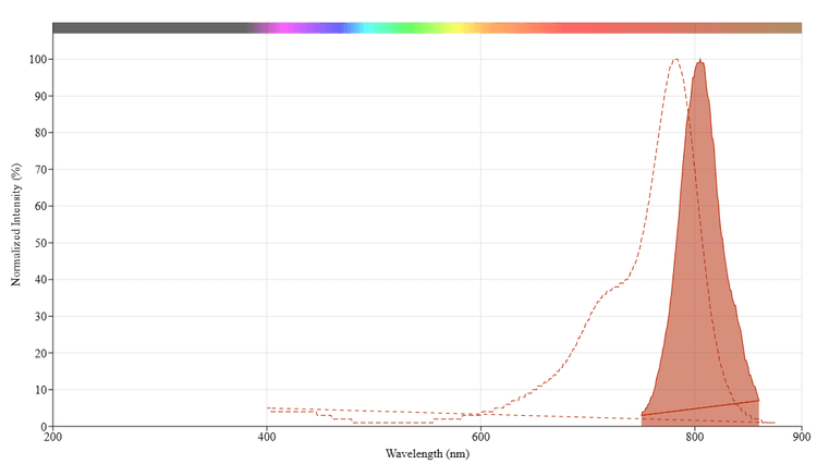 XFD790 alkyne | AAT Bioquest