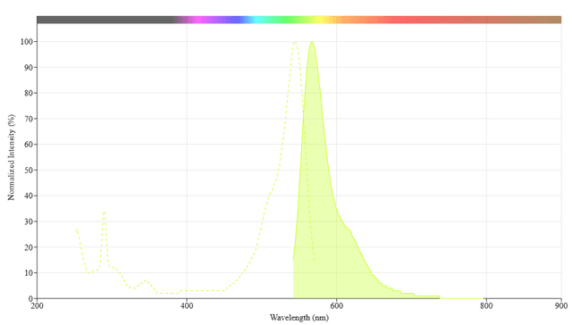 Cell Meter™ Cellular Senescence Activity Assay Kit *Red Fluorescence ...
